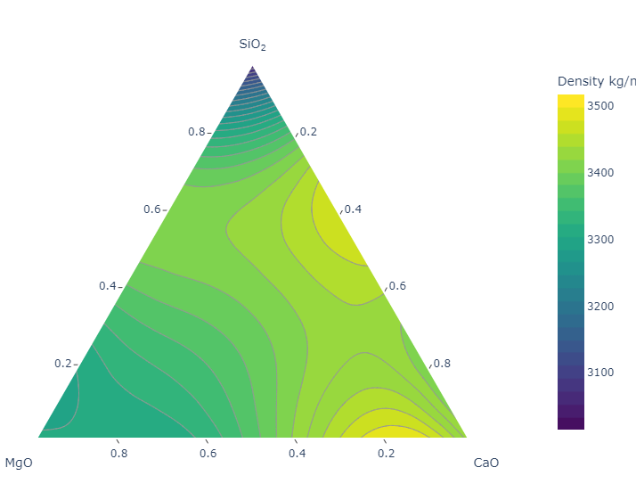 Contour Ternary - figure factory ( Can't set scale on color bar) · Issue #3820 · plotly/plotly ...