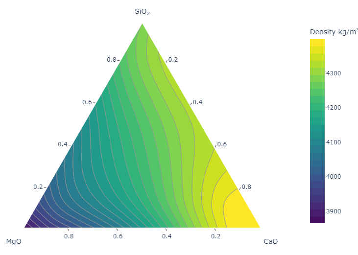 Contour Ternary - figure factory ( Can't set scale on color bar) · Issue #3820 · plotly/plotly ...