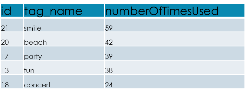 GitHub - Sukritiverma2024/instagram_user_analytics: Instagram User ...