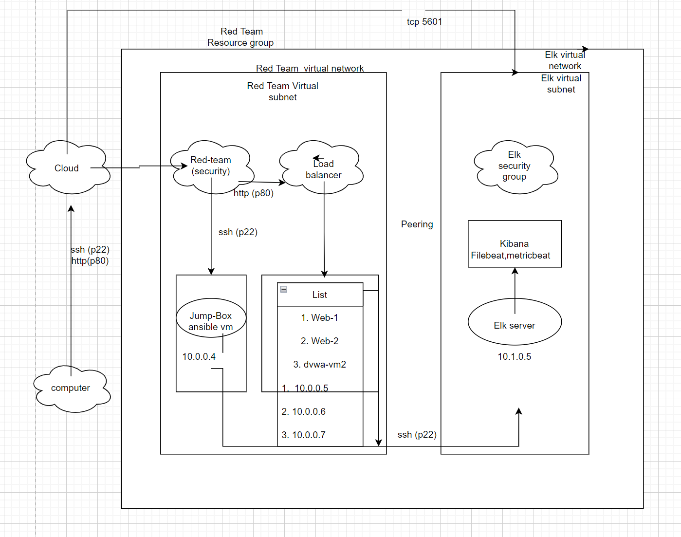 GitHub - sammattingly01/Elk-Project