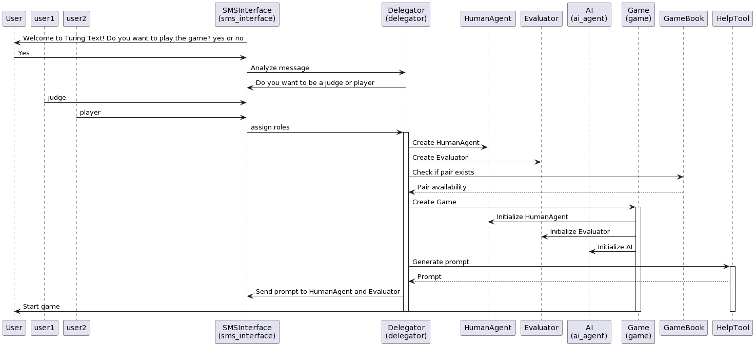 GitHub - AnasGamal/turing-text: SMS-based Turing Test application that ...