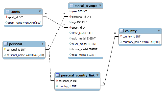 GitHub - goswamimohit/Capstone: Data Science Capstone