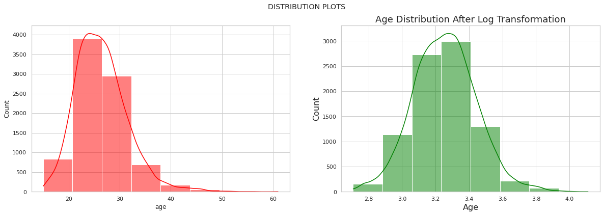 GitHub - goswamimohit/Capstone: Data Science Capstone