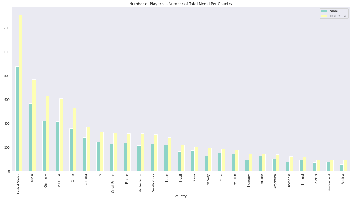 GitHub - goswamimohit/Capstone: Data Science Capstone