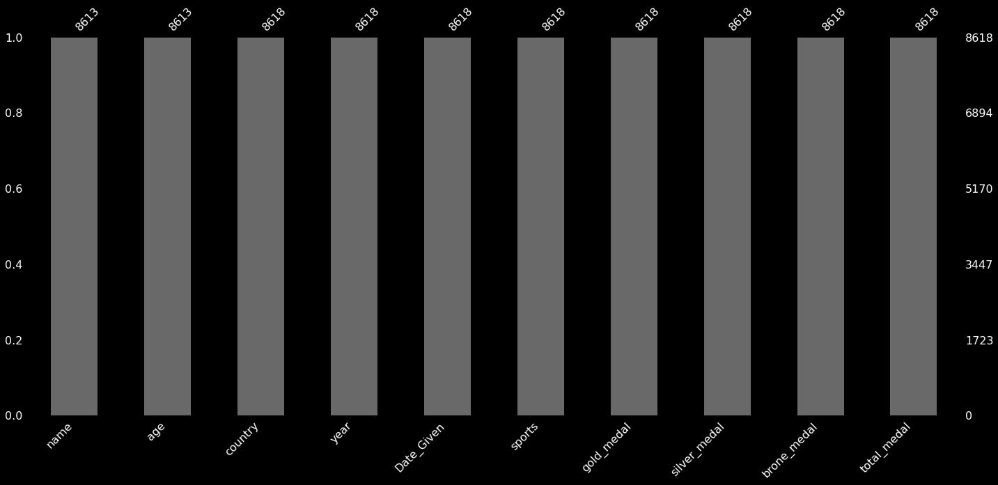 GitHub - goswamimohit/Capstone: Data Science Capstone