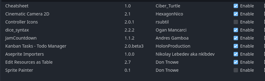 NixOS: Enabling the plugin crashes Godot · Issue #15 · don-tnowe/godot-sprite-painter · GitHub