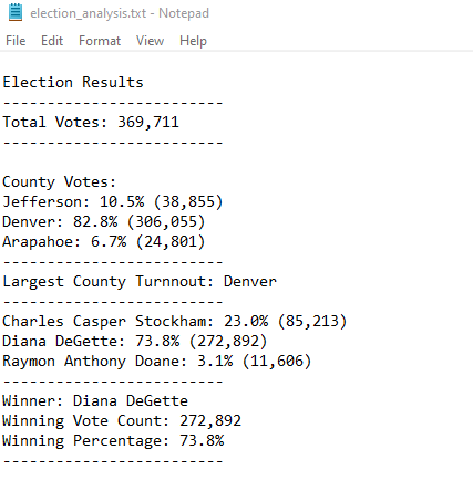 GitHub - rneff1701/Election_Analysis: Analysis in Python for class ...