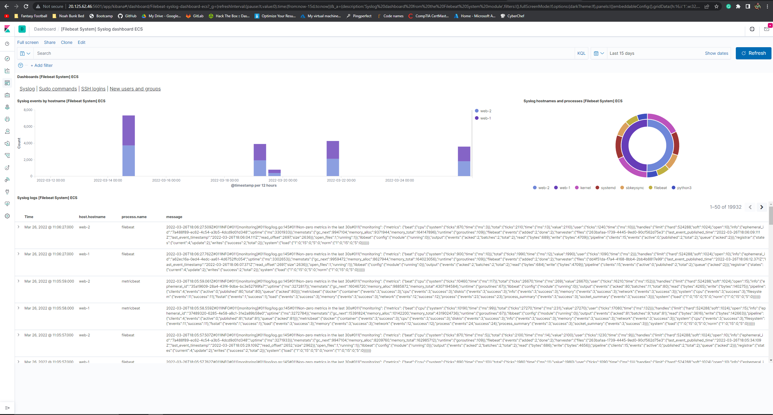 GitHub - C0nX3pt/Project-1-Elk-Stack