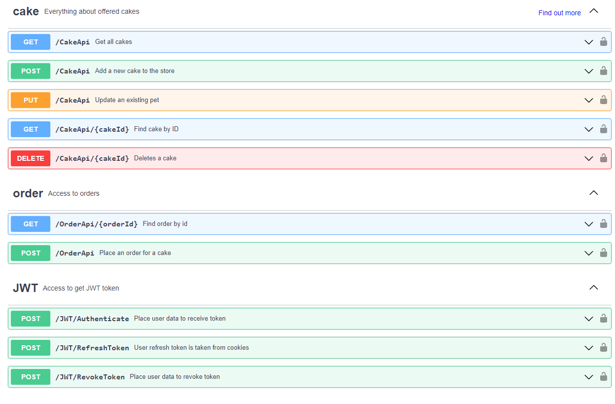 GitHub - Ruaxy/CakeShop