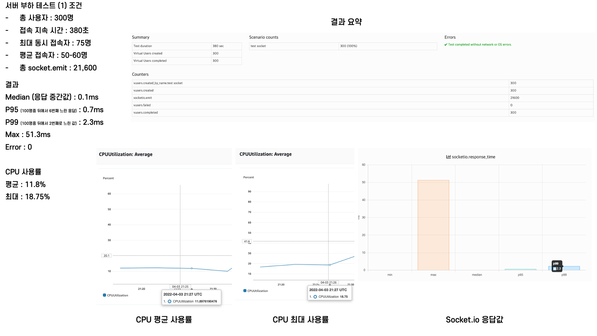 GitHub - Omok-BE/Omok-BE