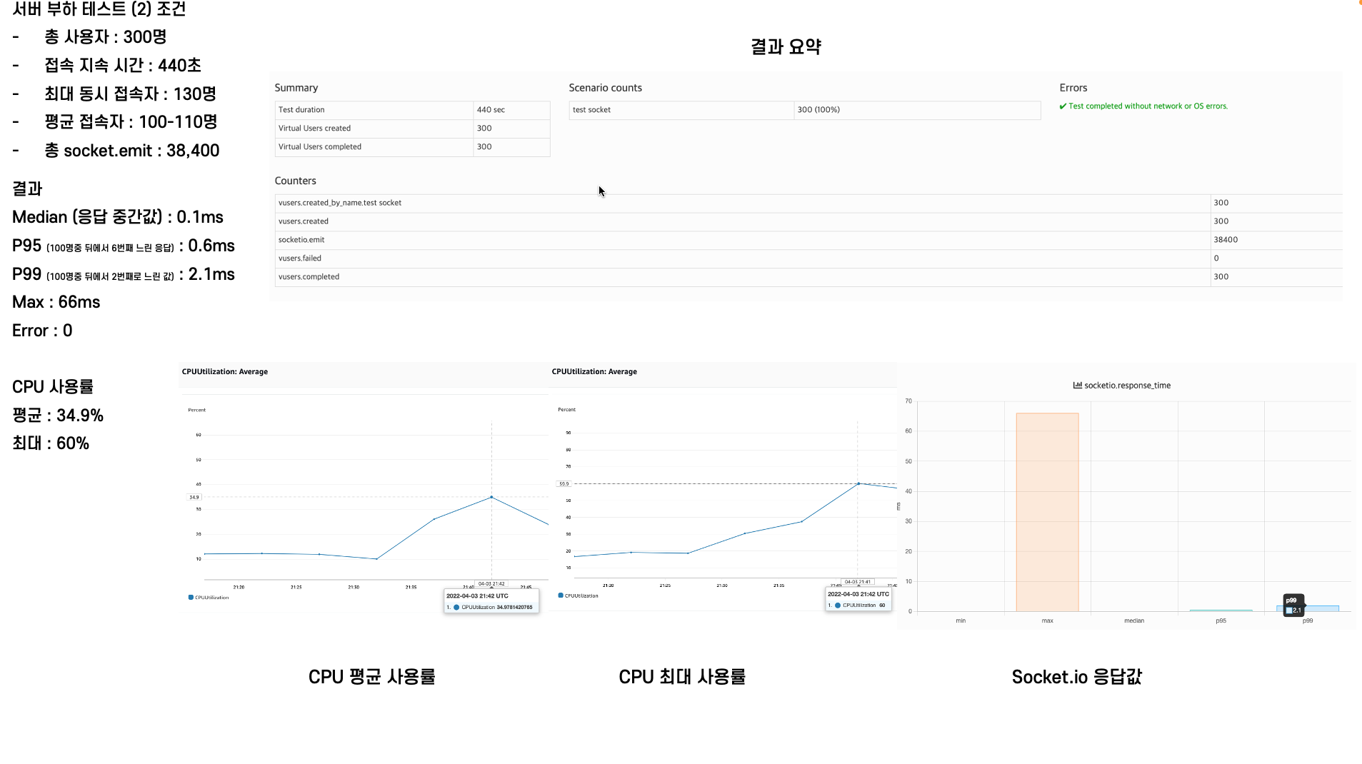 GitHub - Omok-BE/Omok-BE