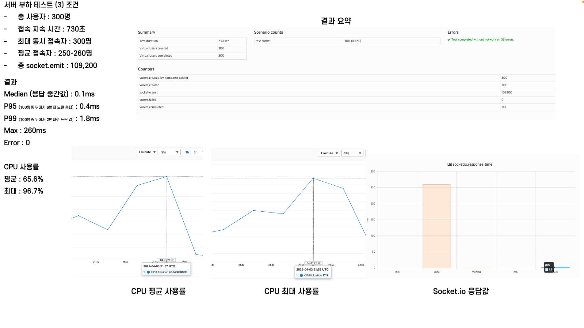 GitHub - Omok-BE/Omok-BE