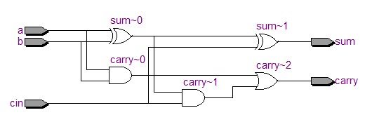 GitHub - VigneshR2005/Exp-03-Implementation-of-Half-Adder-and-Full ...