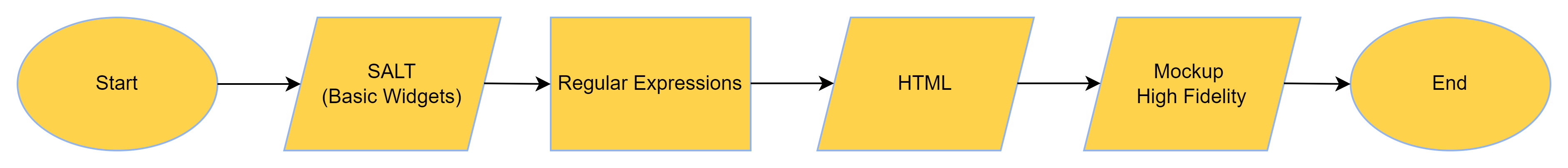 GitHub - AgileRE-2022/L2H: Generate GUI Low fidelity from SALT PlantUML ...