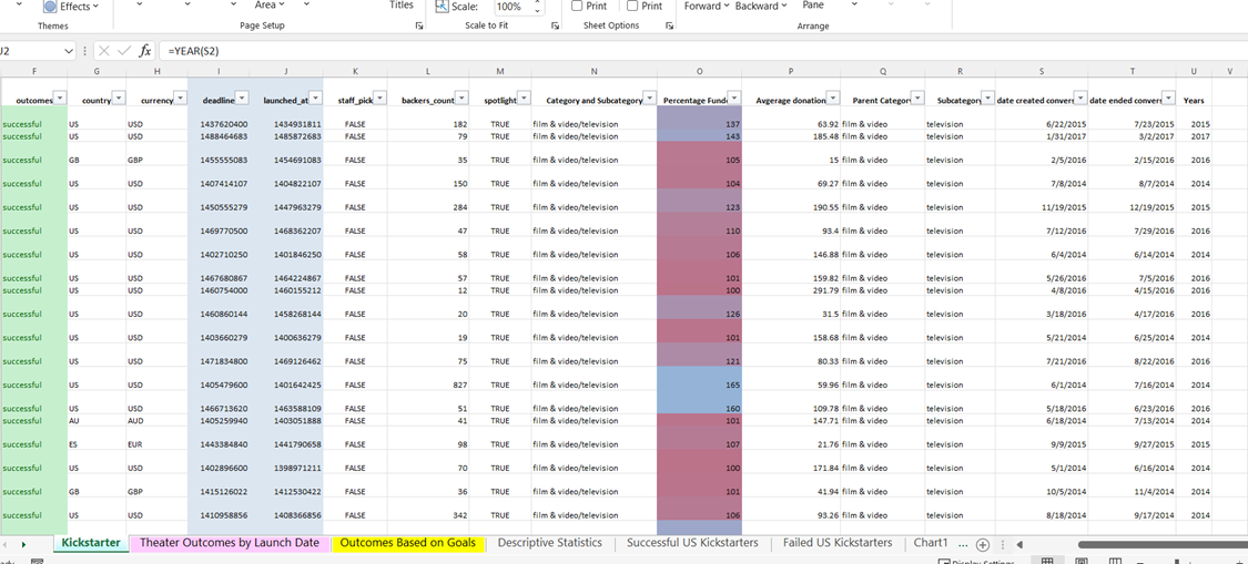 GitHub - bekkaross/kickstarter-analysis: Performing analysis on Kickstarter data to uncover trends