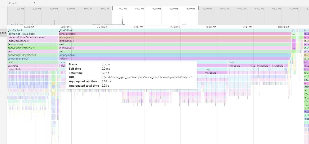 Stats.toJson() is taking a lot of the build time on incremental builds ...
