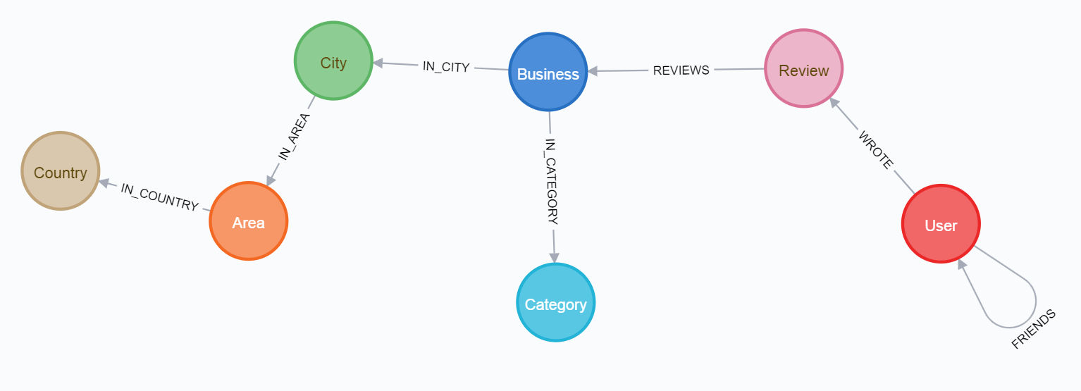 bug: the exported named graph behaves incorrectly · Issue #50 · neo4j/graph-data-science · GitHub