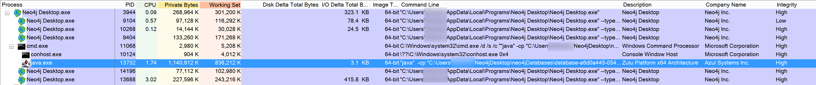 Neo4j database crashes after running GDS-related functions, e.g. gds.louvain.mutate() · Issue ...