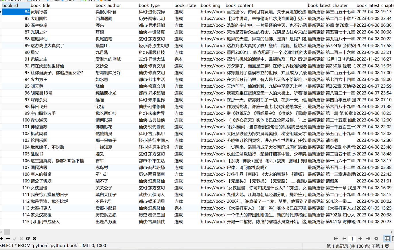 GitHub - Zaoyii/QidianNovel: 起点小说热销前一百爬取