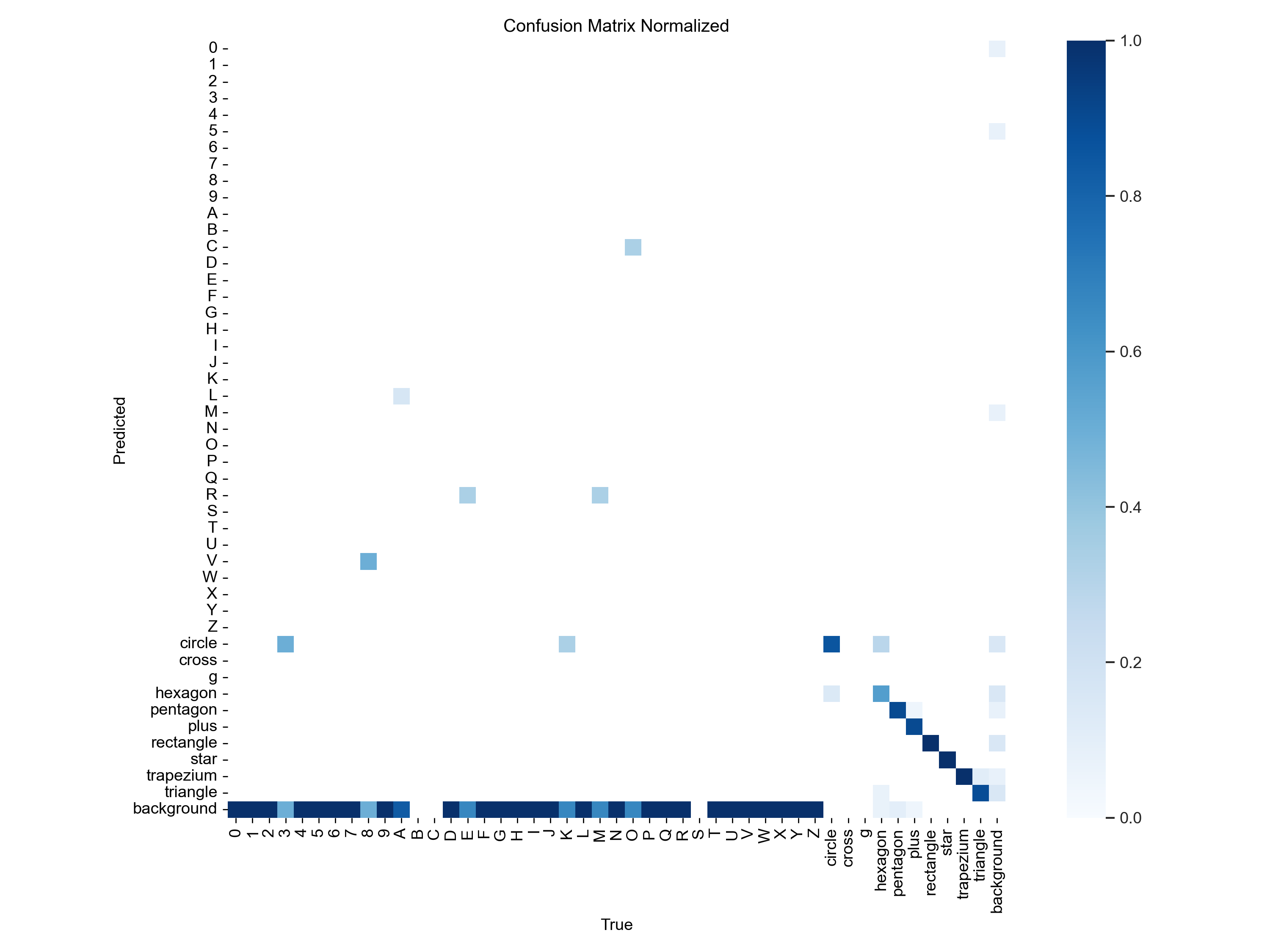 GitHub - MaramWael02/Shape-Detection