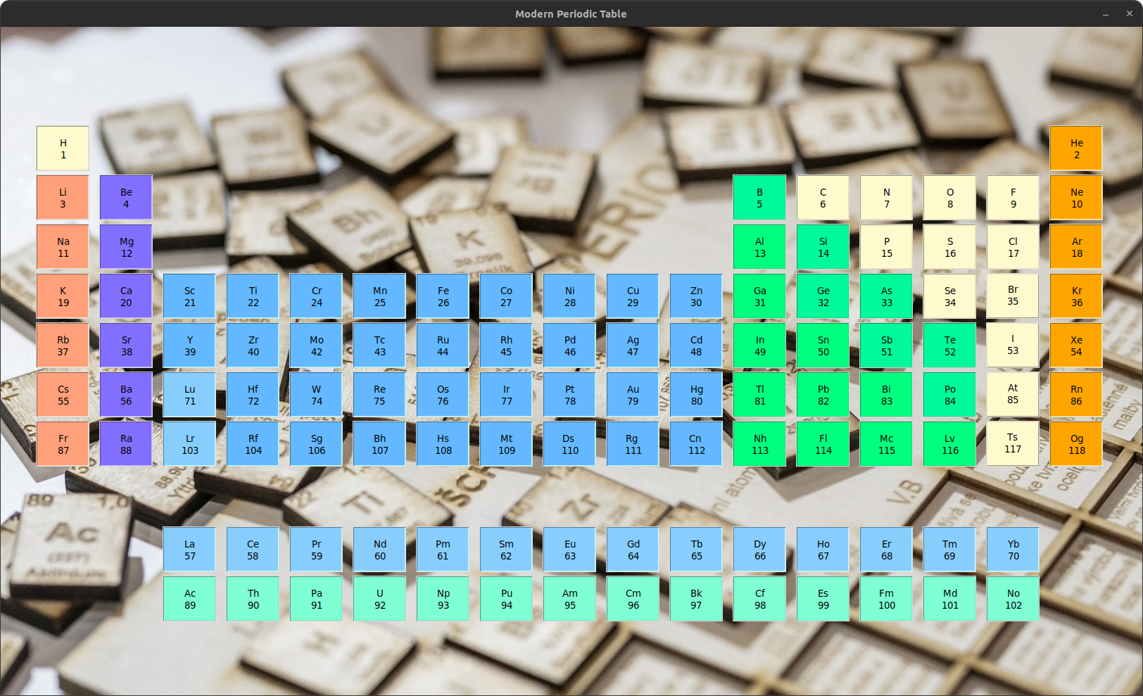 GitHub - shivamtherexpandey/Modern_Periodic_Table: Python Project 6/2022
