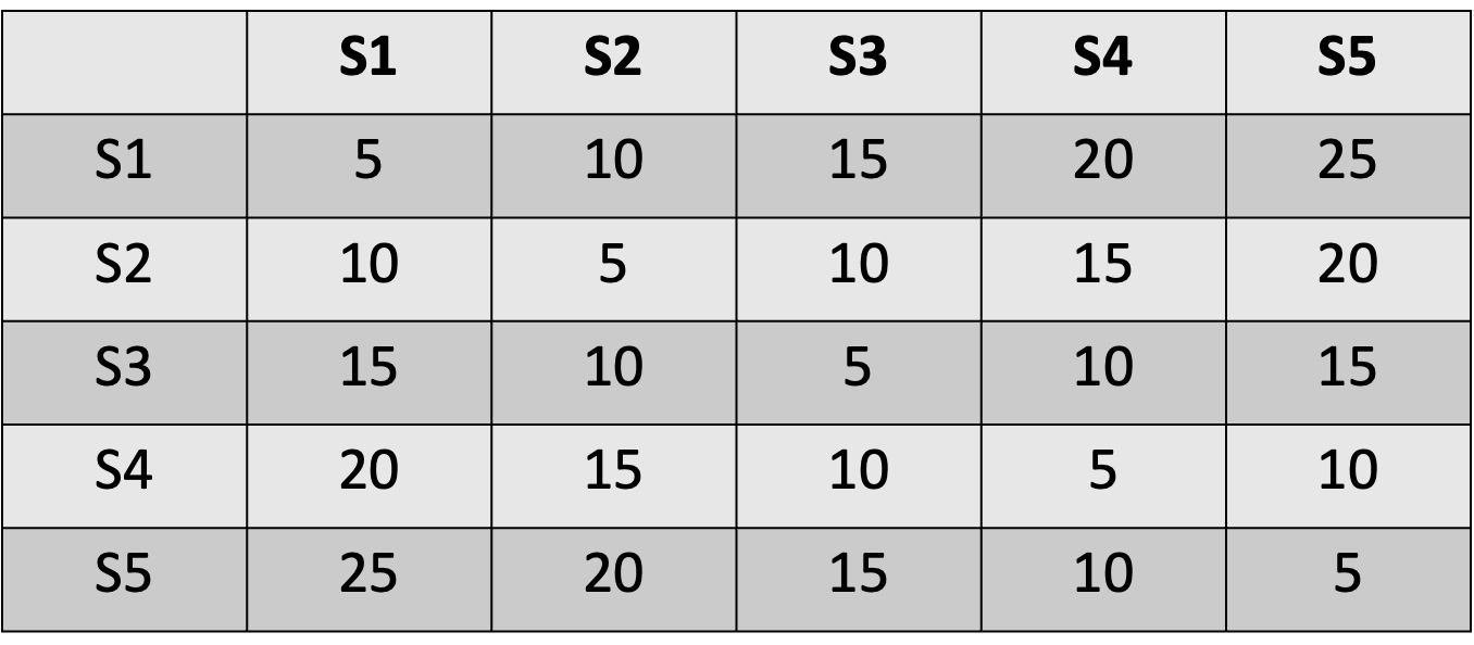 GitHub - yuru0320/Ticket-Vending-Machine: 利用有限狀態機的方法模擬出車票販賣機。