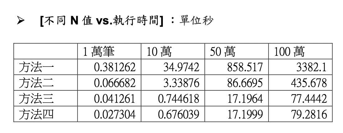 Github Yuru0320multiprocess Multithread 使用multiprocess及multithread分別執行bubblesort及mergesort 