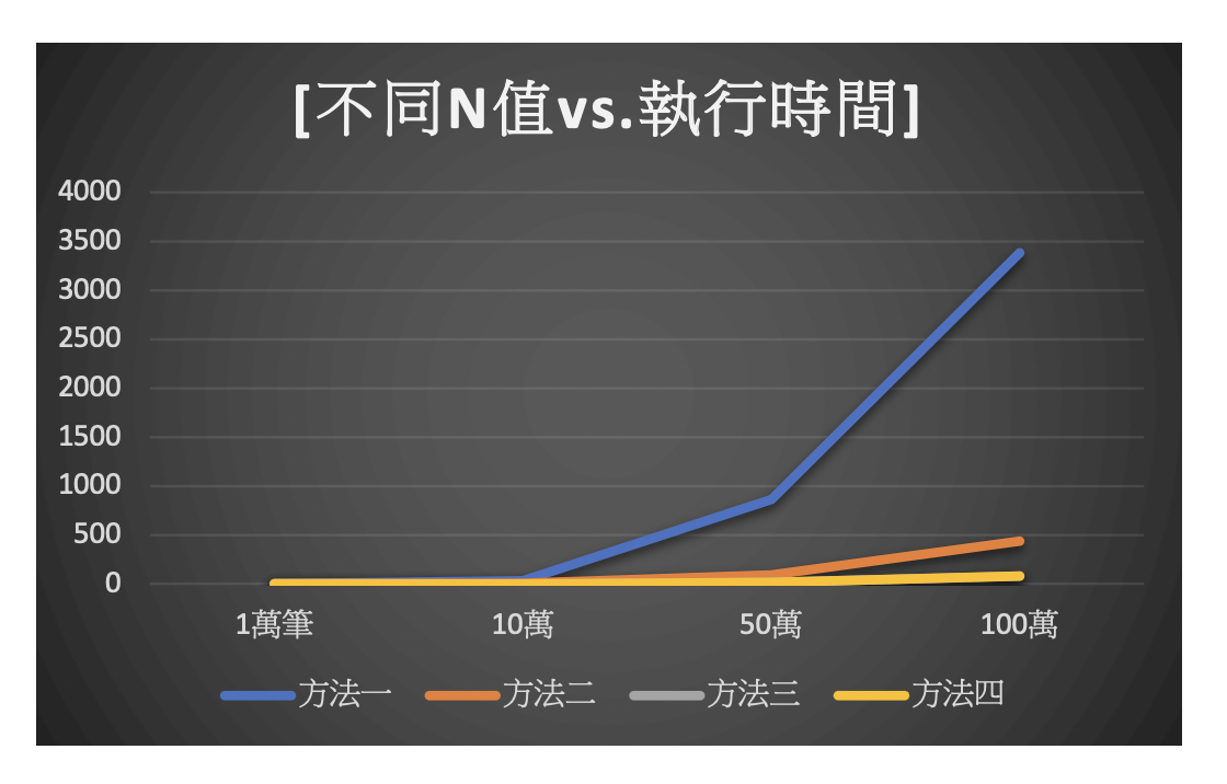 Github Yuru0320multiprocess Multithread 使用multiprocess及multithread分別執行bubblesort及mergesort