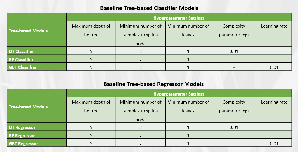 GitHub - justin950717/Rice_Recommendation_and_Prediction_System: Masters in DSBA Capstone Project
