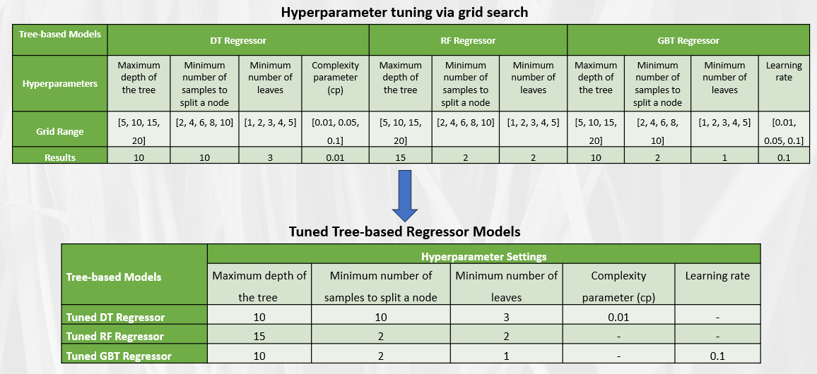 GitHub - justin950717/Rice_Recommendation_and_Prediction_System ...