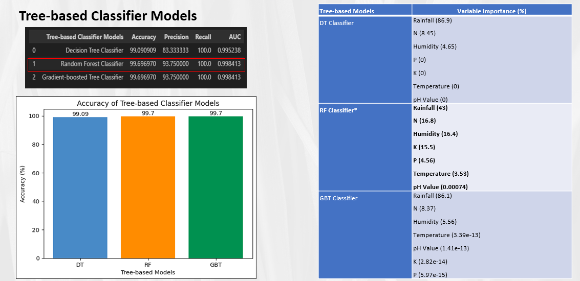 GitHub - justin950717/Rice_Recommendation_and_Prediction_System: Masters in DSBA Capstone Project