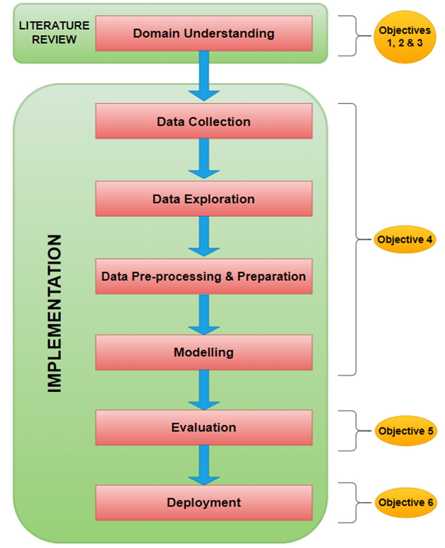 GitHub - justin950717/Rice_Recommendation_and_Prediction_System: Masters in DSBA Capstone Project
