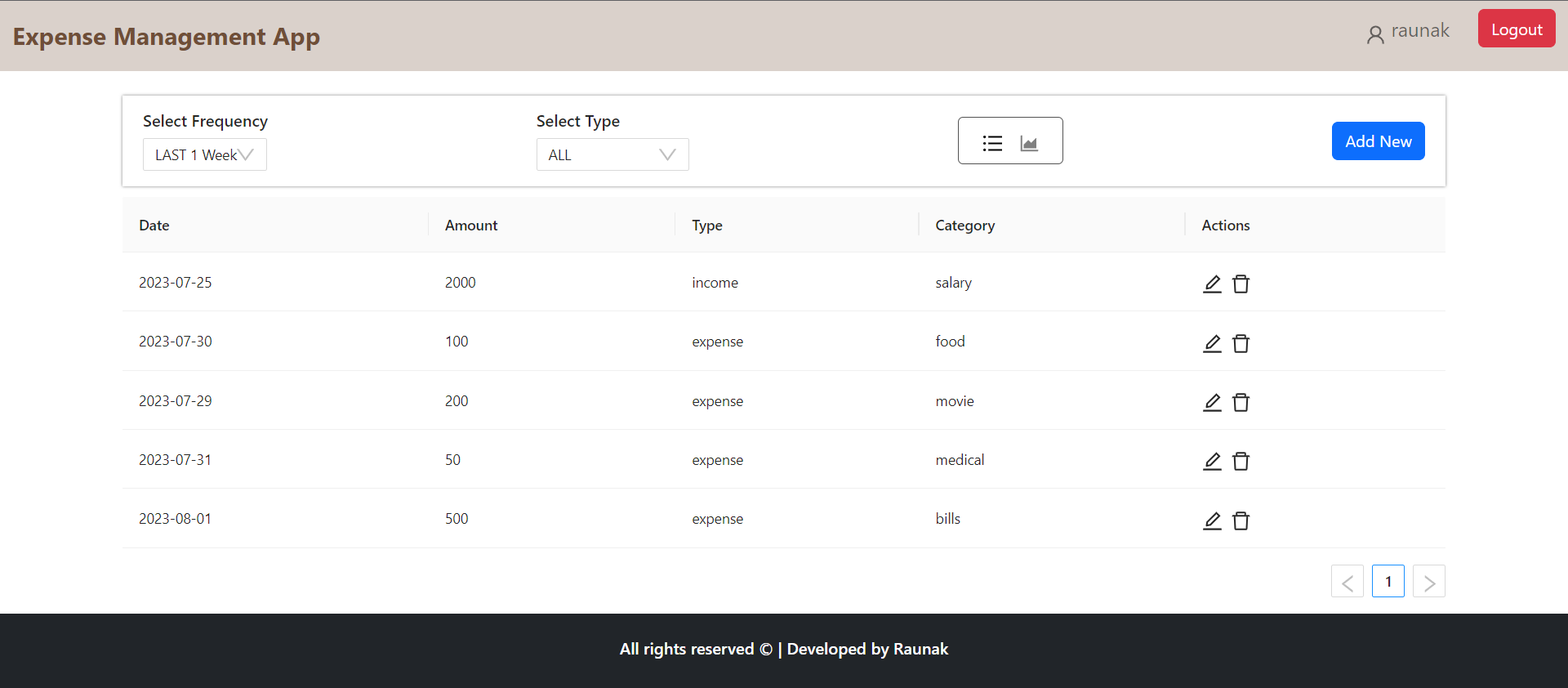 GitHub - raunak-dev-edu/ExpenseManagement