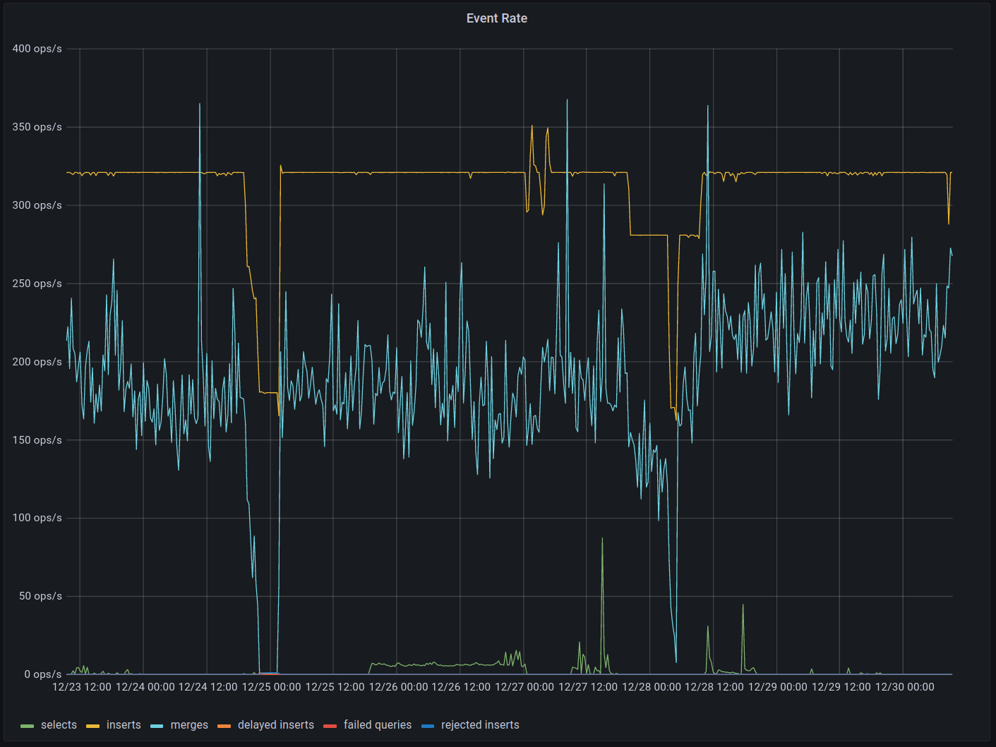 Possible Memory Leak · Issue 33320 · Clickhouse Clickhouse · Github
