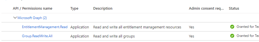EntitlementManagement APIs throw UnknownError · Issue #139 · microsoftgraph/msgraph-beta-sdk ...