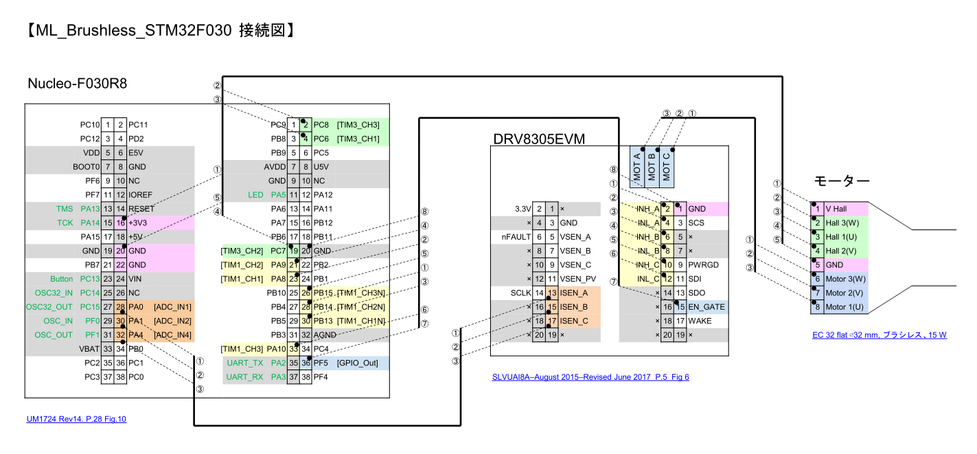 GitHub - miha-labs/ML_Brushless_STM32F030