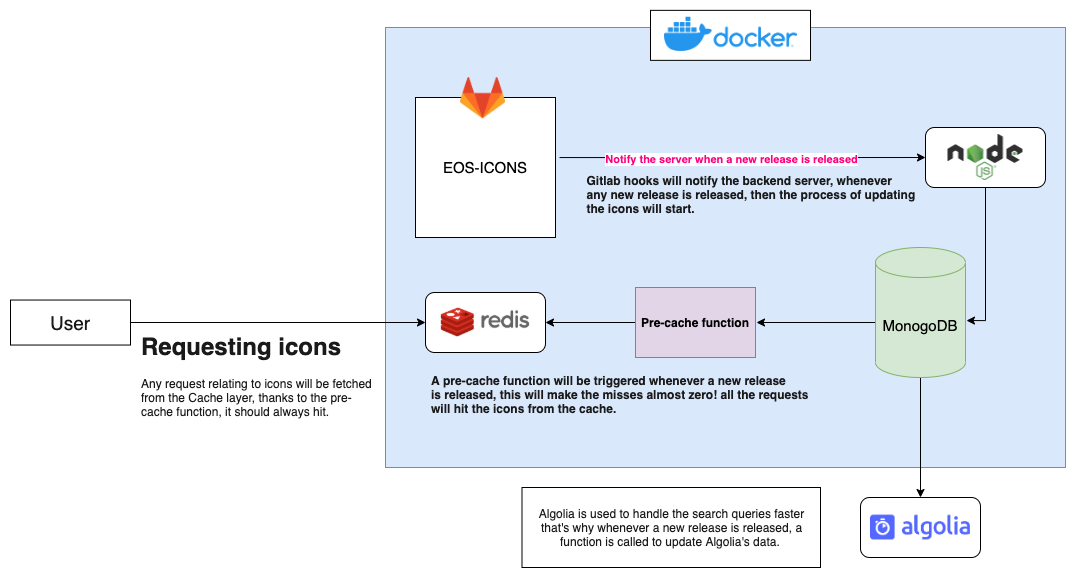 GitHub - jbhavya2002/EOS-icons: Config files for my GitHub profile.