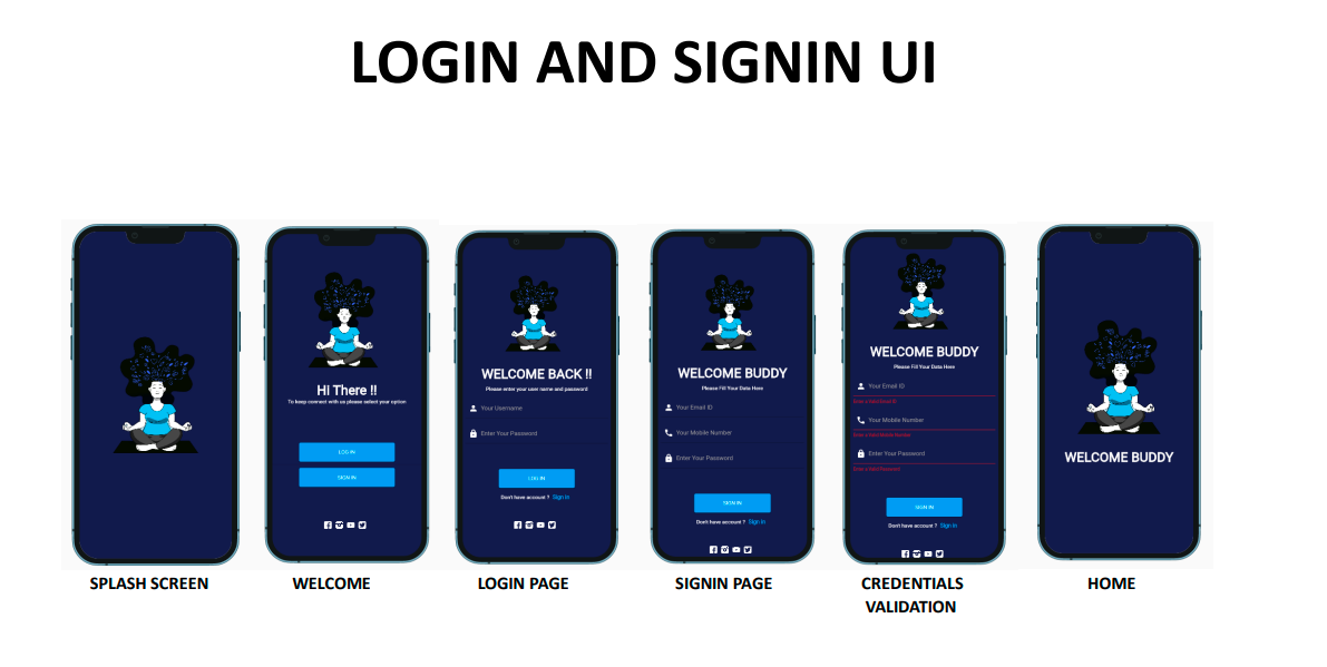 Login and Signin page UI with credential validation of sign in page · Issue #1 · JustinNThampi ...