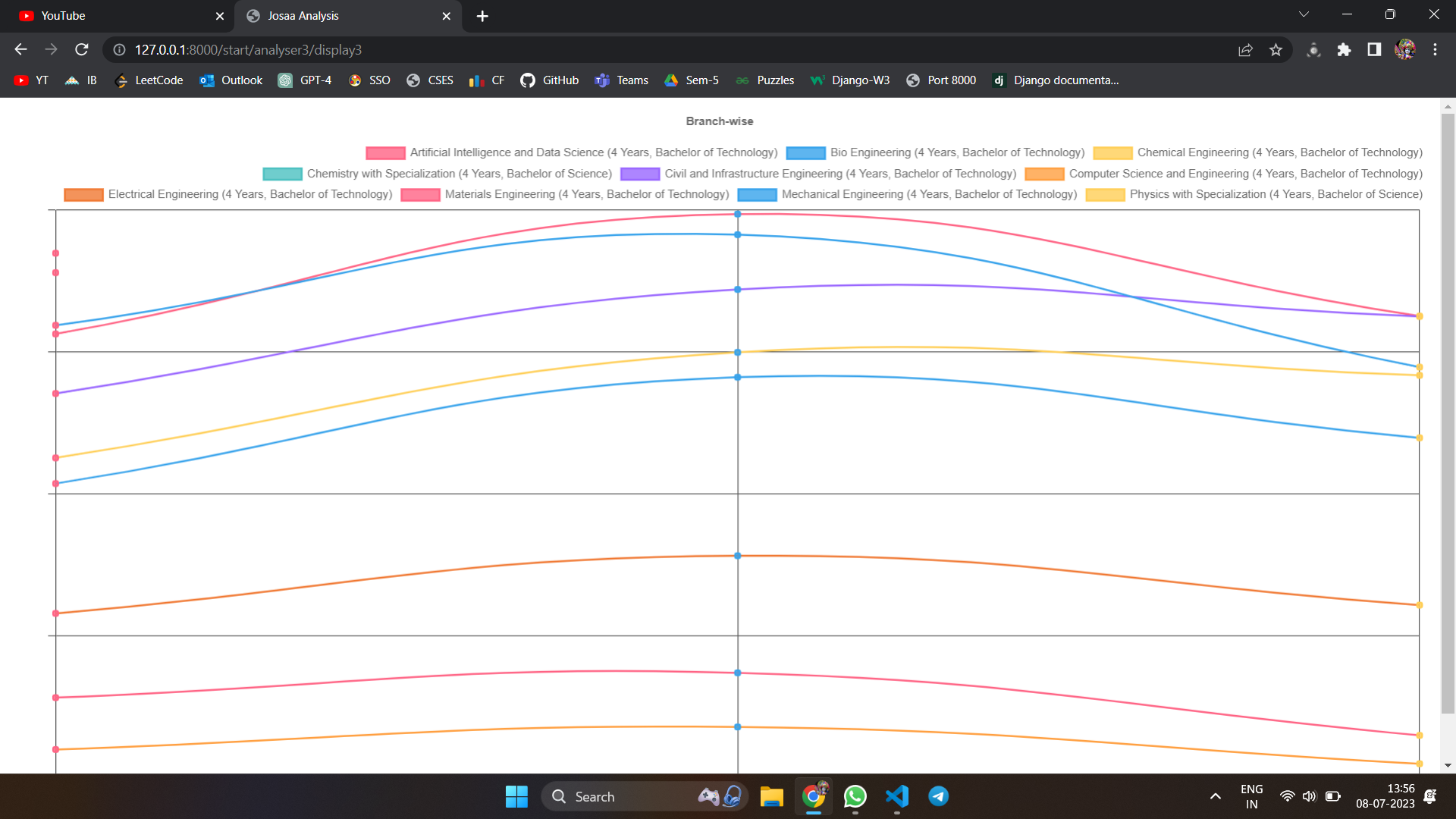 GitHub - SriChaitu/JoSAA-Data-Analyzer