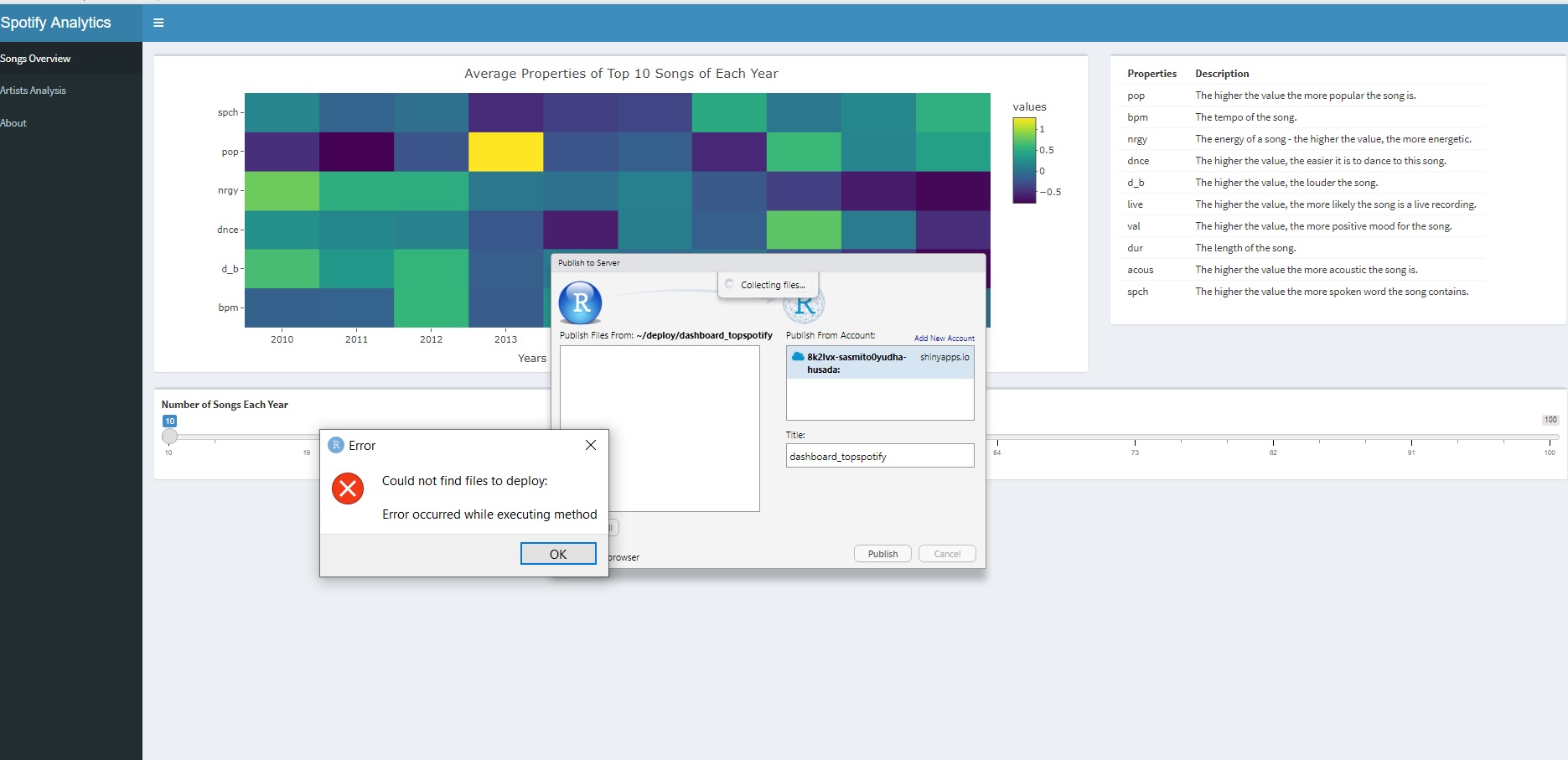Gagal deploy shiny - Could not find files to deploy · teamalgoritma community · Discussion #98 ...
