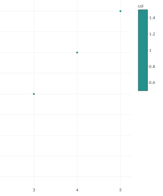 Colour legend is broken in scatterplot where only one value exists and a colorbar title is ...