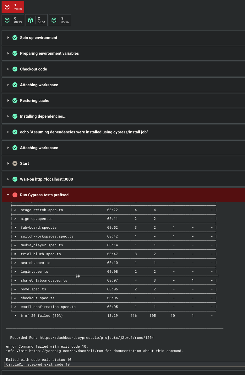 Parallelization Not Working · Issue 322 · Cypress Iocircleci Orb · Github