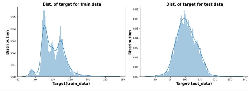 GitHub - Sanchu457/Machine-learning: Mercedes-Benz Greener Manufacturing