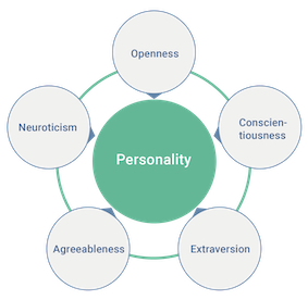 GitHub - Sahil5635/Personality-Prediction-Model