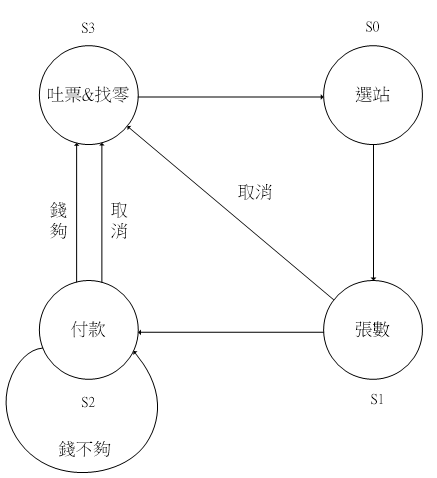 GitHub - ting9266/Vending_Machine