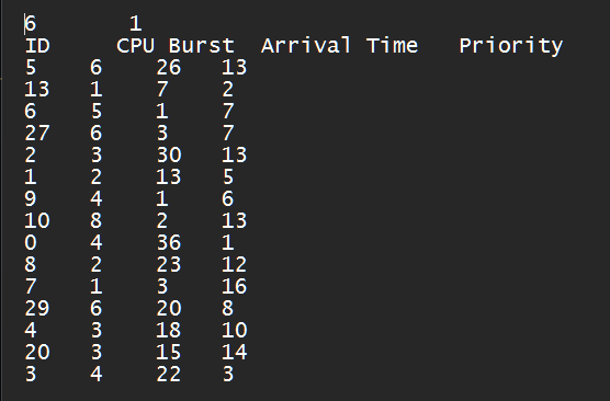 GitHub - ting9266/CPU-Scheduler