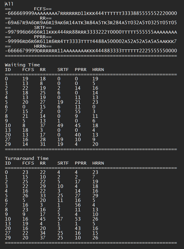 GitHub - ting9266/CPU-Scheduler