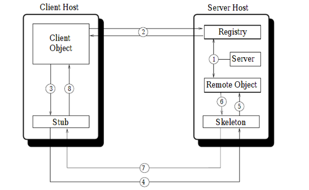 Github Daringeorgievbulgariadistributed Code Synthesis Third Year 7951