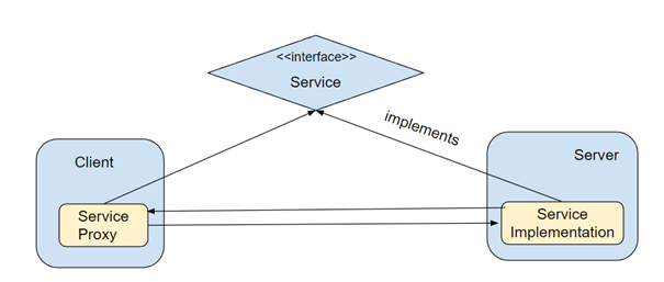 Github Daringeorgievbulgariadistributed Code Synthesis Third Year 4593