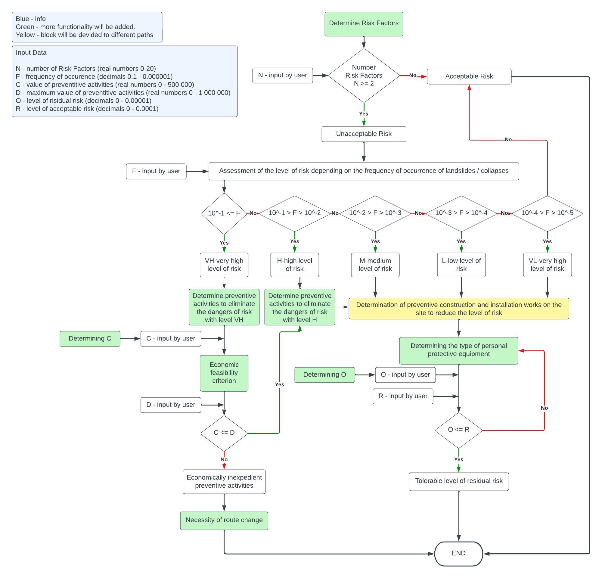 GitHub - DarinGeorgievBulgaria/Landslides-and-Collapses-Calculator: Beginning of a project with ...